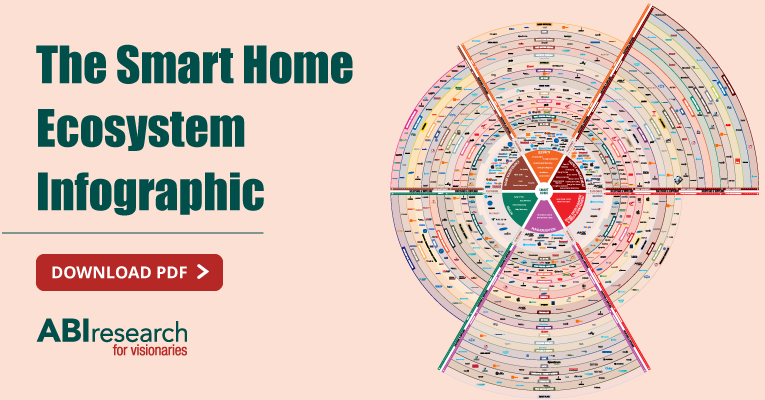 ABI Research’s Strategic Smart Home Ecosystem Infographic Uncovers ...